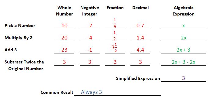 Number Tricks | by The Math Projects Journal
